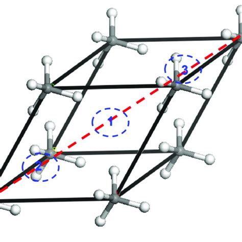 Schematic Fcc Primitive Cell With Ch 4 Unit 1 2 And 3 Denotes The Download Scientific