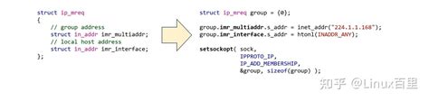 Linux网络编程 Udp 数据收发实战、深入udp 数据收发 知乎 Linux网络编程 Udp 数据收发实战、深入udp 数据收发 知乎