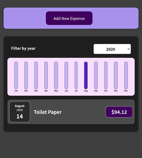 GitHub Kethan Expend Analysis This Site Can Show You Analysis Of Your Expenditure Over The