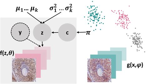 Vade Model Summary — Domid Documentation