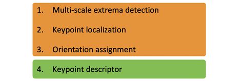 Computer Vision 06 Feature Descriptors Pt2