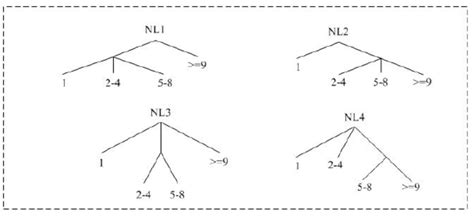 Nested Logit Model Structures Tested Wah Daysmonth Download