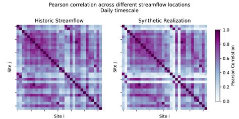 diagnostics water programming a collaborative research blog
