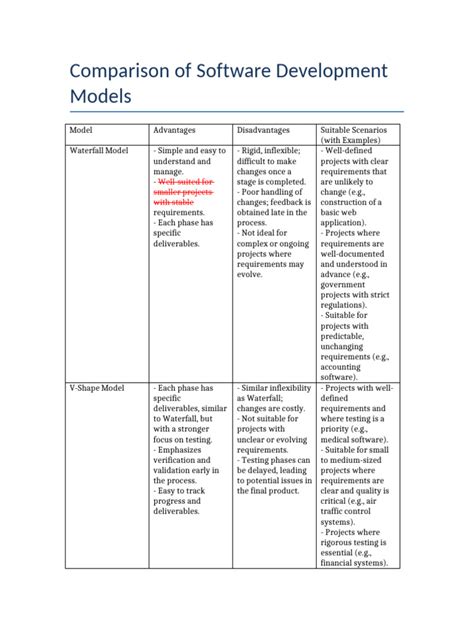 software development models comparison pdf