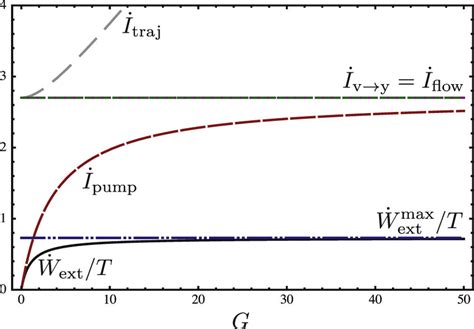 Comparison Of The Information Measures For The Kalmanbucy Filter With Download Scientific