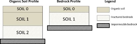 Figure 2 2 From Assessing The Utility Of Hydrologic Model Diagnostics For Decision Support