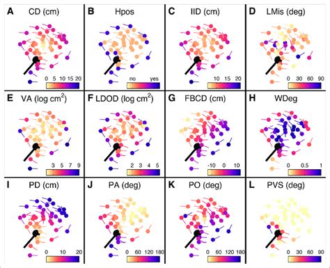 prey features considered in the multi model inference approach a l