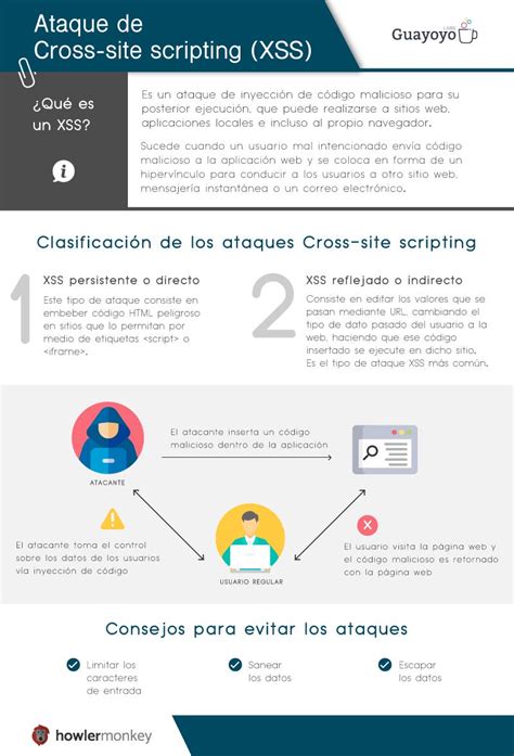 ¿qué Es Y Cómo Funciona Un Ataque Cross Site Scripting By Guayoyo