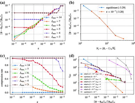 an open and parallel multiresolution framework using block based