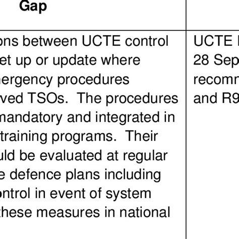 3 Nerc Reliability Standards Download Table