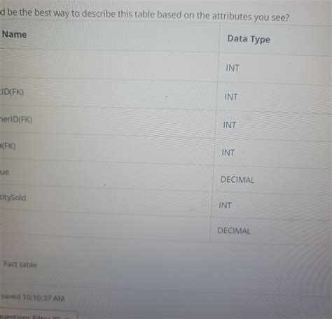Solved What Would Be The Best Way To Describe This Table Chegg Com