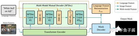 整理了16篇多模态融合（multimodal Fusion）优质论文，含2023最新 知乎