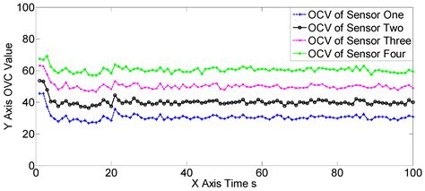 an unbalanced weighted sequential fusing multi sensor gm phd algorithm