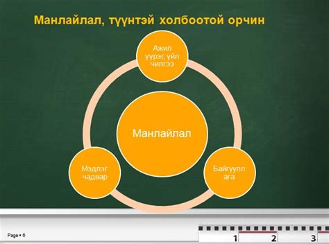 НИЙГМИЙН САНАА БОДОЛ 5 ДАХ ЗАСАГЛАЛ Хэвлэл мэдээллийн шүүмжийн төсөл СУРГАЛТ 4 Суралцагч