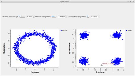 Phase And Frequency Correction Jia Yin Wang