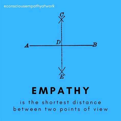 Organizational Respect Ability Conscious Empathy