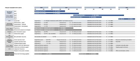 47 FREE Project Roadmap Templates Excel PPT Word