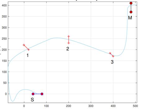 Solved HOW TO MAKE THIS IN MATLAB The Code Is Supposed To Chegg Com