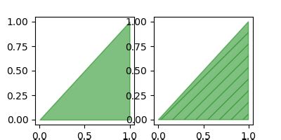 Surprising Behavior Of Hatches In Fill Between Issue Matplotlib Matplotlib GitHub