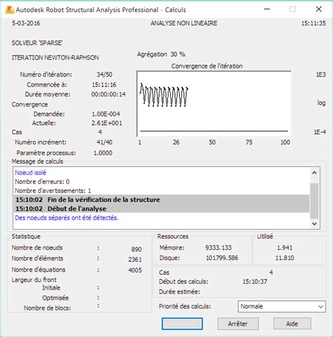Solved Oscillating Behaviour No Convergence Of Non Linear Problem