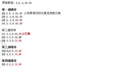 JAVA数据结构与算法之冒泡排序 微观漫步 博客园