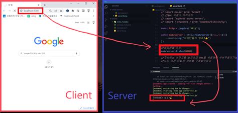 Nodejs 프로젝트 2 서버 만들기 Api 세팅