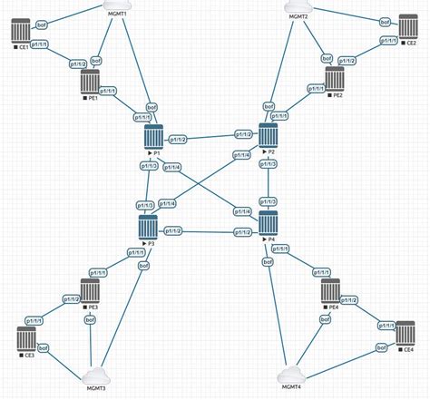 Creating Eve Ng Lab With Nokias Workflow Manager By Murat Bilal Medium