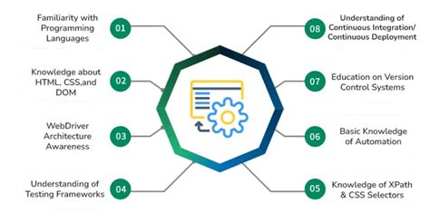 Locators In Selenium A Detailed Overview Updated 2025