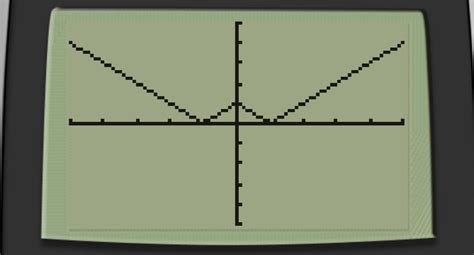 Why Does X 1 Look Like This R Calculus