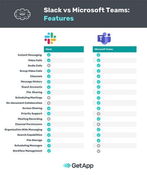 Slack Vs Microsoft Teams Which Is Right For My Business
