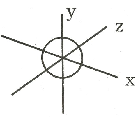 [telugu] What Is The Shape Of S Orbital