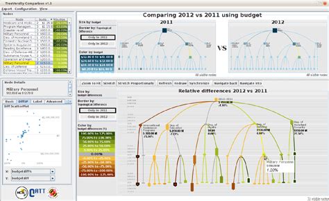figure 1 from treeversity interactive visualizations for comparing