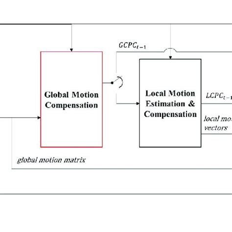 Compression Structure Of The Inter Em Download Scientific Diagram