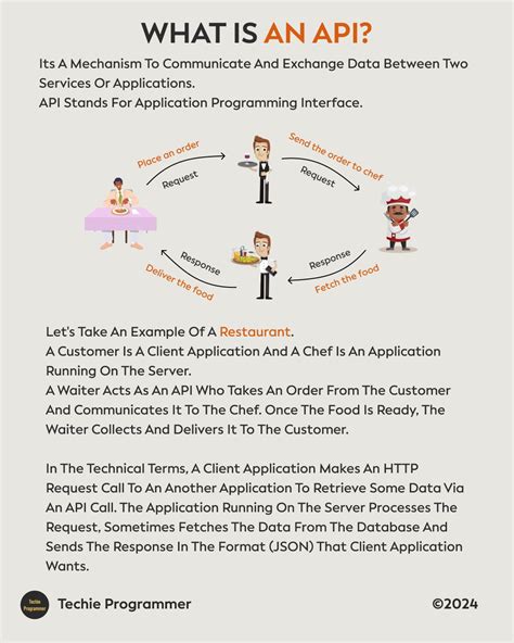 Nilesh Hadalgi On Linkedin An Api Or Application Programming Interface Is A Set Of Rules And