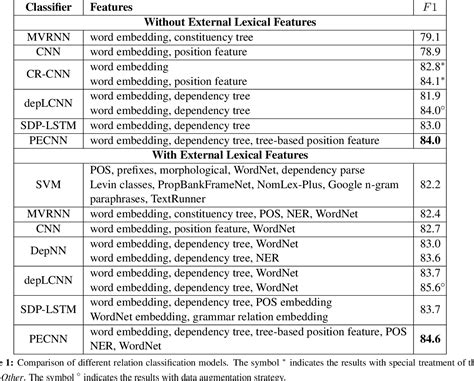 figure 1 from a position encoding convolutional neural network based on