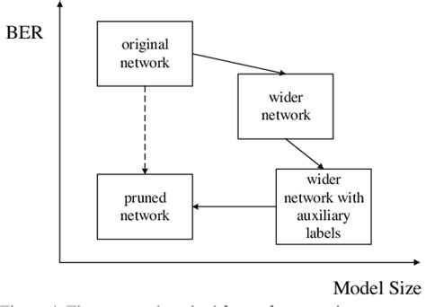 Figure 1 From Convolutional Neural Network Based Polar Decoding