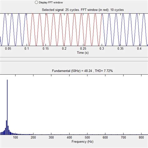 1 Fft Analysis Without Filter Download Scientific Diagram