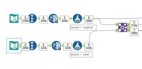 Fuzzy Match The Data Babe Down Under