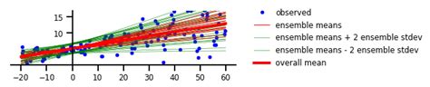 TFP Probabilistic Layers Regression TensorFlow Probability