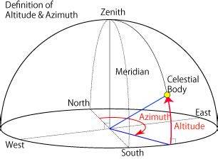 Github Tas12moon Sighting · Github