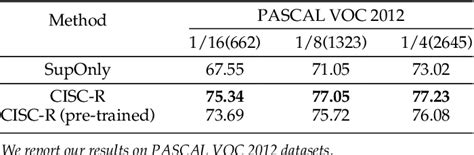 Table 2 From Querying Labeled For Unlabeled Cross Image Semantic