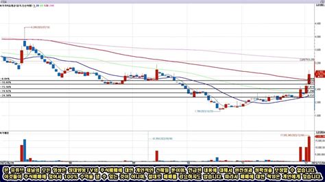 갤럭시아에스엠 케이옥션 우리기술투자 위지트 한화투자증권 갤럭시아머니트리 서울옥션 핑거 Fsn 위메이드 다날 비트코인 Sto Youtube