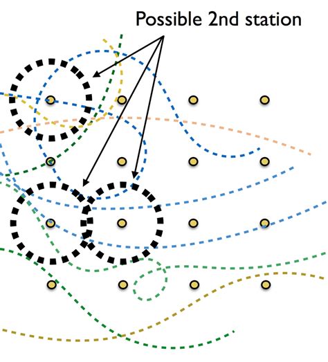 Illustrative Scheme For The Determination Of The Position Of A Network Download Scientific