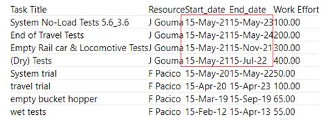 project management dynamic matrix headers to sho microsoft