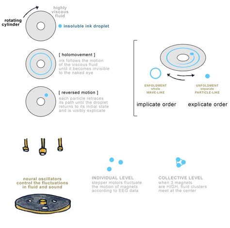 Implicate And Explicate Order Alchetron The Free Social Encyclopedia