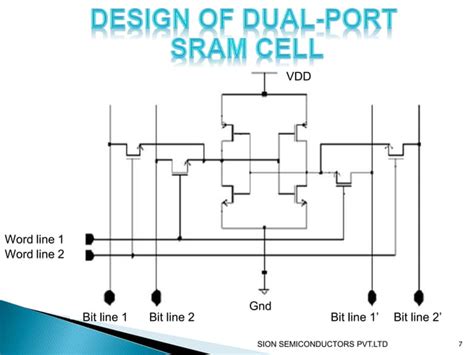 Dual Port Ram Pdf Computer Peripherals Computing