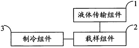 Gene Sequencing Instrument Eureka Patsnap
