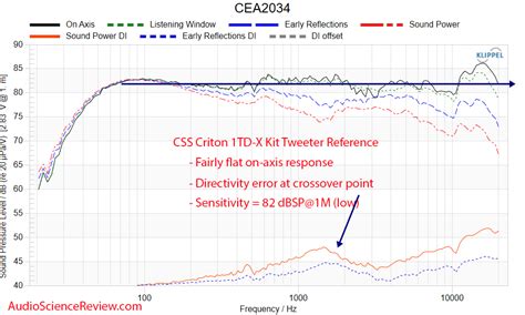 css criton 1td x kit speaker review audio science review asr forum