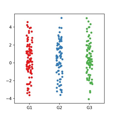 The Seaborn Library Python Charts