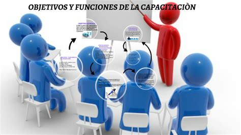Objetivos Y Funciones De La CapacitaciÒn By Jhonatan Gañan On Prezi